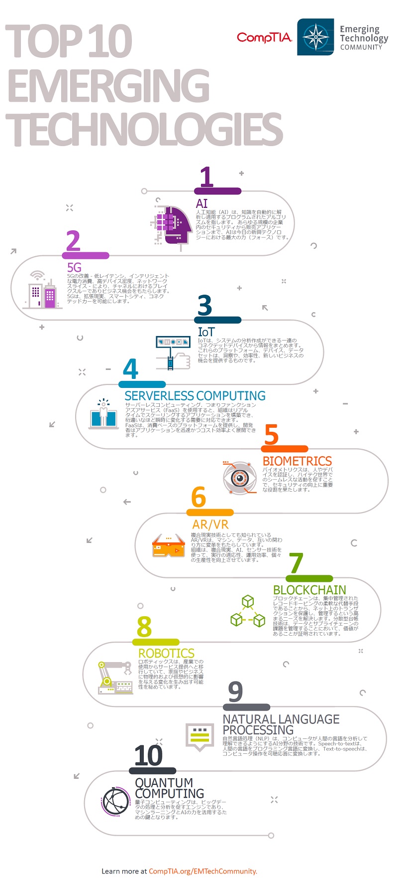 CompTIA infographics CompTIA infographics